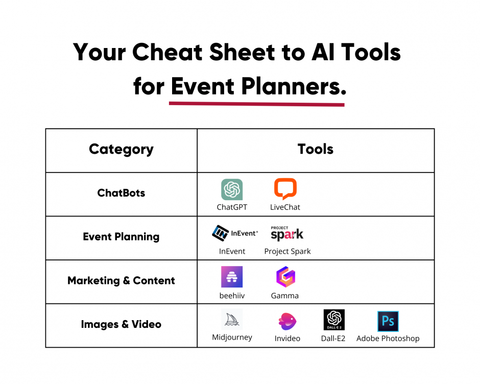 Your Cheat Sheet to AI Tools for Event Planners: Streamline Planning ...