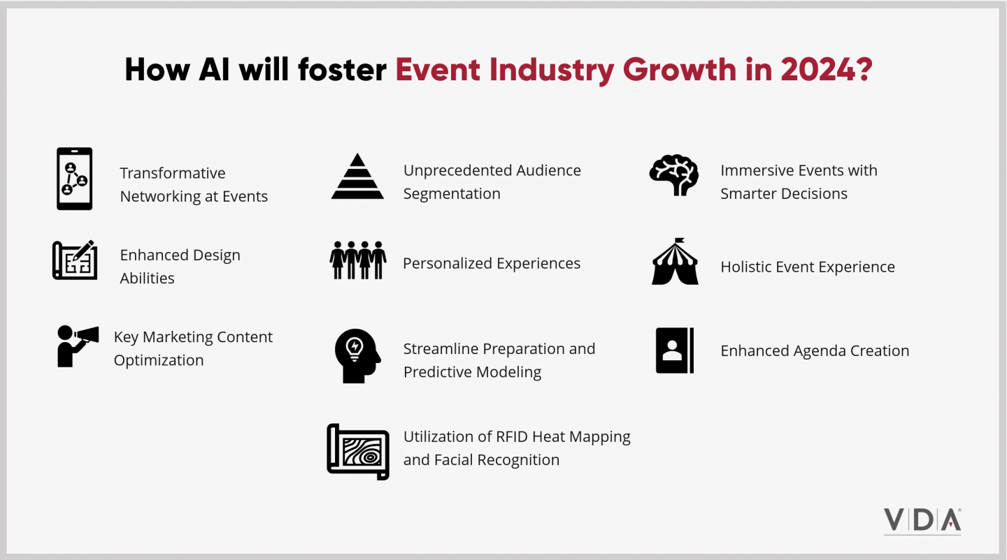 RainFocus INSIGHT 2024: Unveiling the Impact of AI in Events by Heather ...